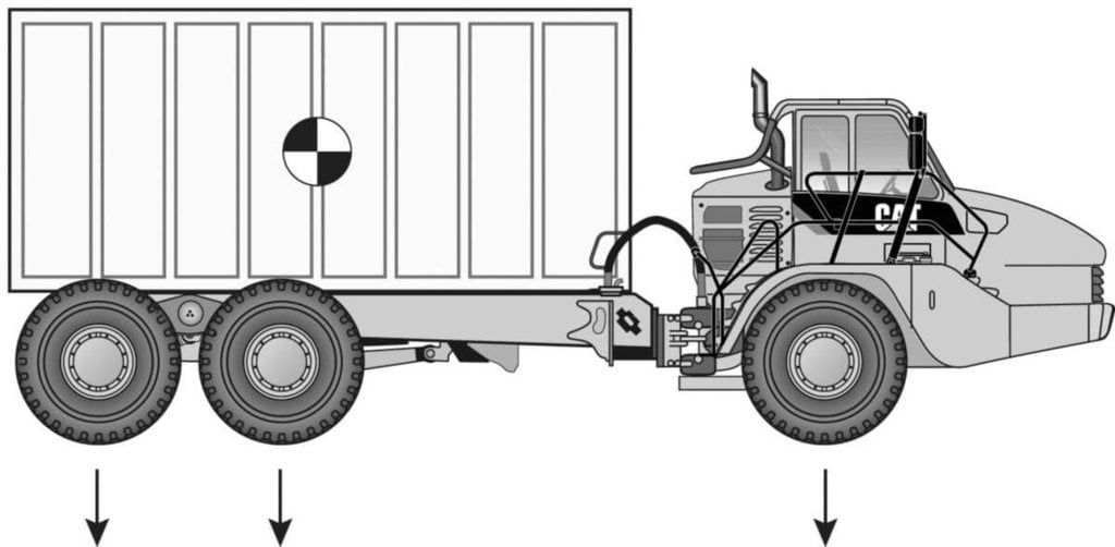 Cat 730C2 Bare Chassis