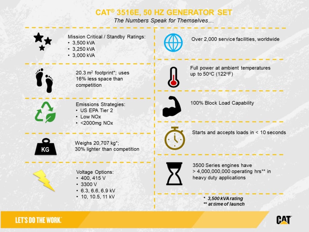 3516E (50 HZ) | 3000-3500 kVA Diesel Generator
