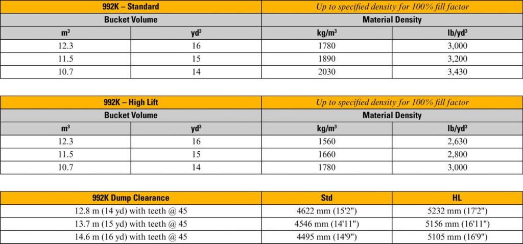 Cat 992K Large Wheel Loader